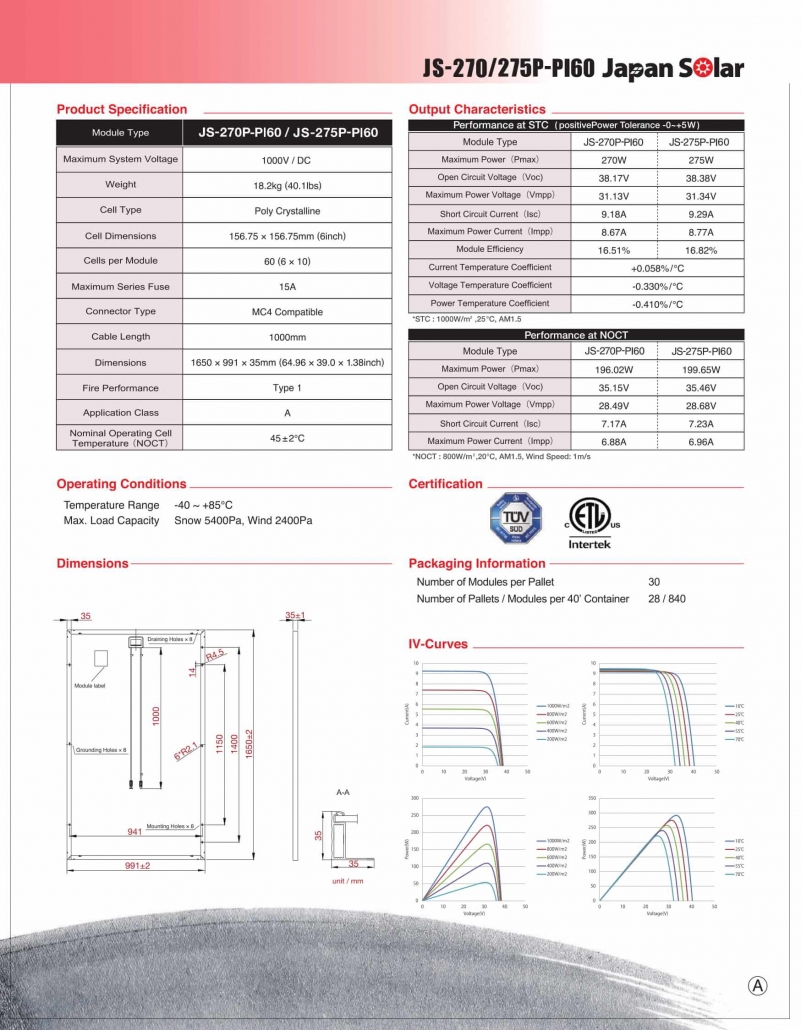 Products - JapanSolar Philippines, Inc.